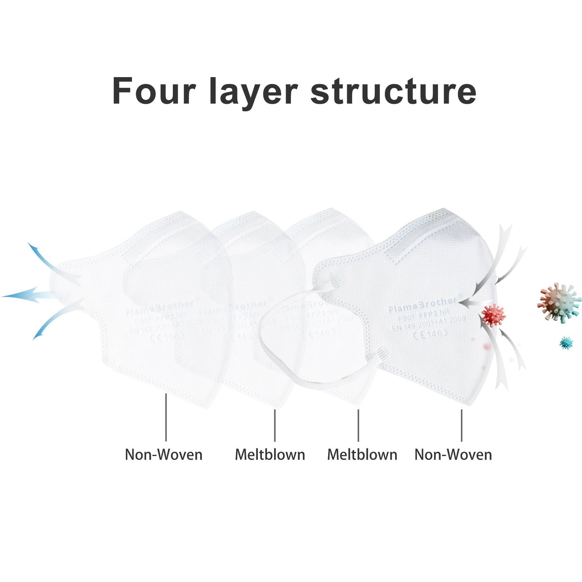 Small Size Face Mask FFP2 for Small Adults & Kids 4-12 | Disposable ...